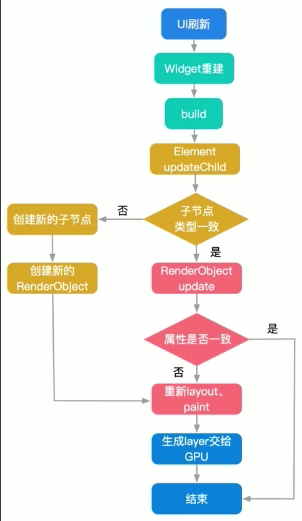 跨端flutter学习 笑笑の博客